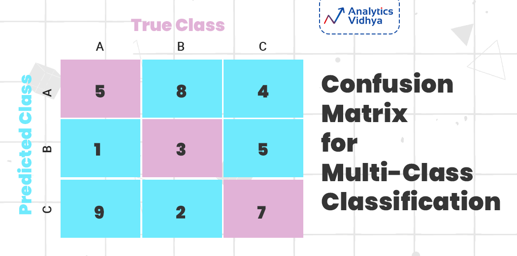 The Figure Shows The Confusion Matrix For The Resnet 50 Network On The