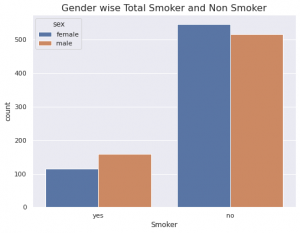 Data Visualization Techniques You MUST Know as a Data Scientist
