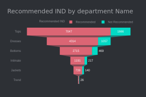 What is Plotly | Tricks for Data visualization Using Plotly