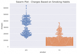Data Visualization Techniques You MUST Know as a Data Scientist