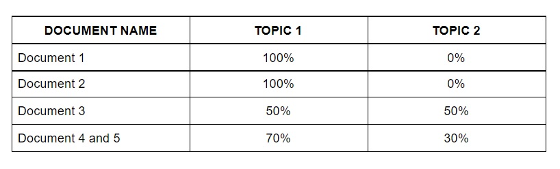 Beginners Guide To Text Classification Using Pycaret 