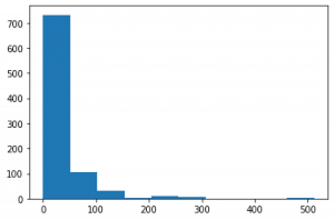 Data Exploration: Types of Graphs to Interpret Data
