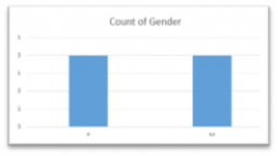 Statistics | Guide to Statistics for Data Science | What is Statistics