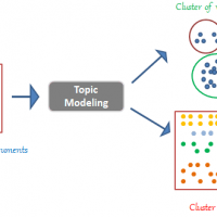 Topic Modelling With LDA -A Hands-on Introduction - Analytics Vidhya