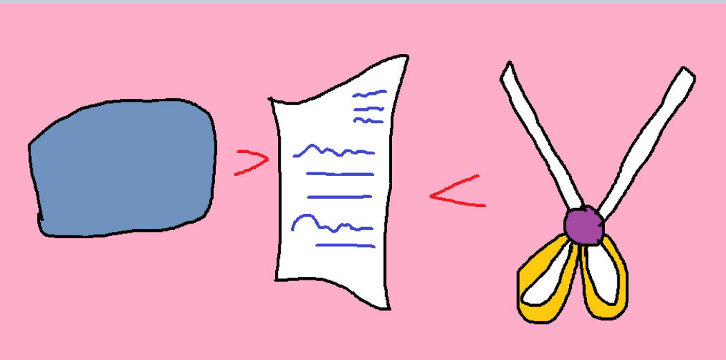 Image Classification Step by Step Guide For Image Classification