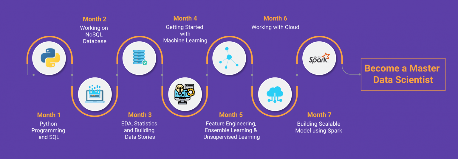 Ascend Pro | Full Stack Data Science Program - Ascend Pro