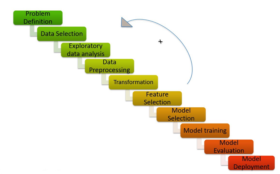 Beginner's Guide To Text Classification Using PyCaret