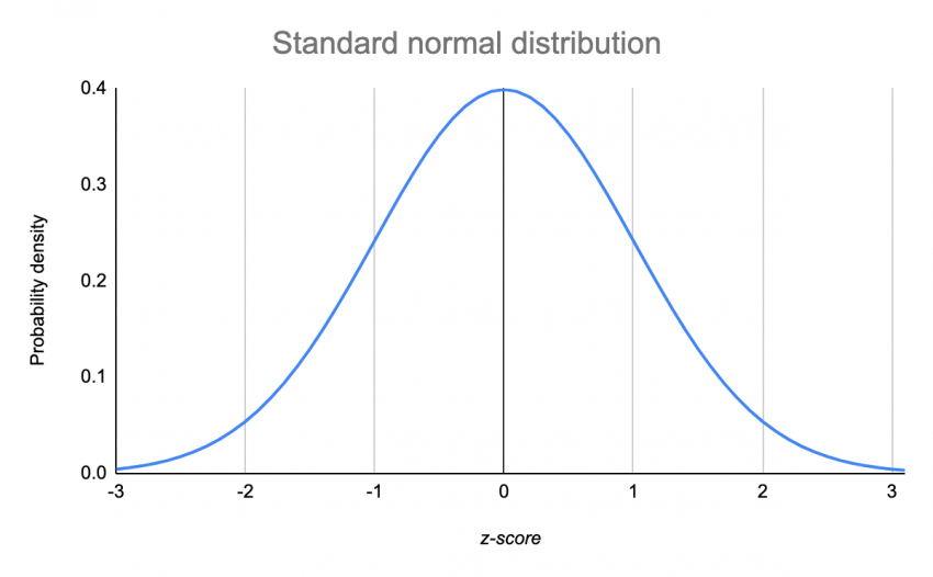 Let's Unfold the Mystery of Different Probability Distributions!