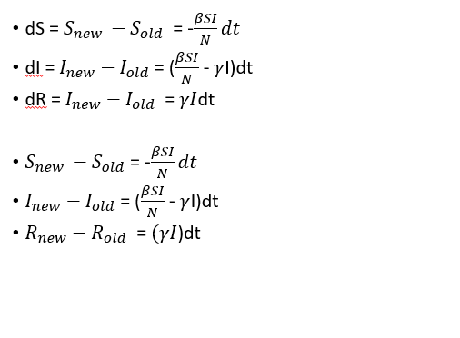 SIRD Model | Modelling the Spread of Diseases with SIRD Model