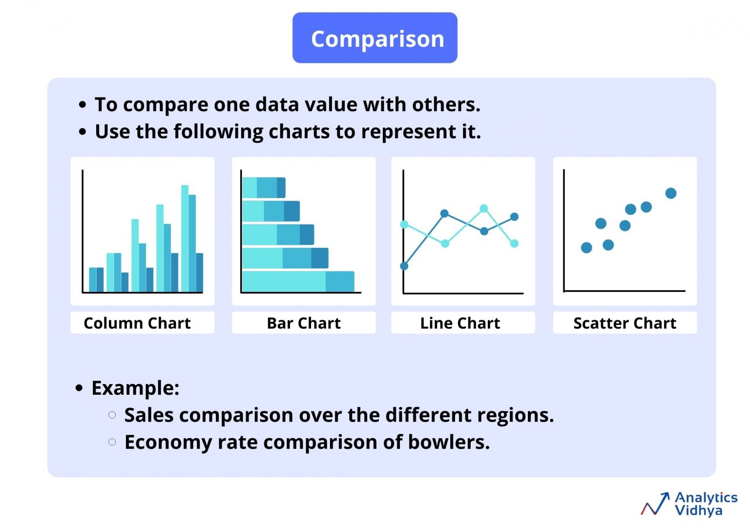 How to choose the Right Chart for Data Visualization