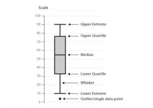 How to choose the Right Chart for Data Visualization