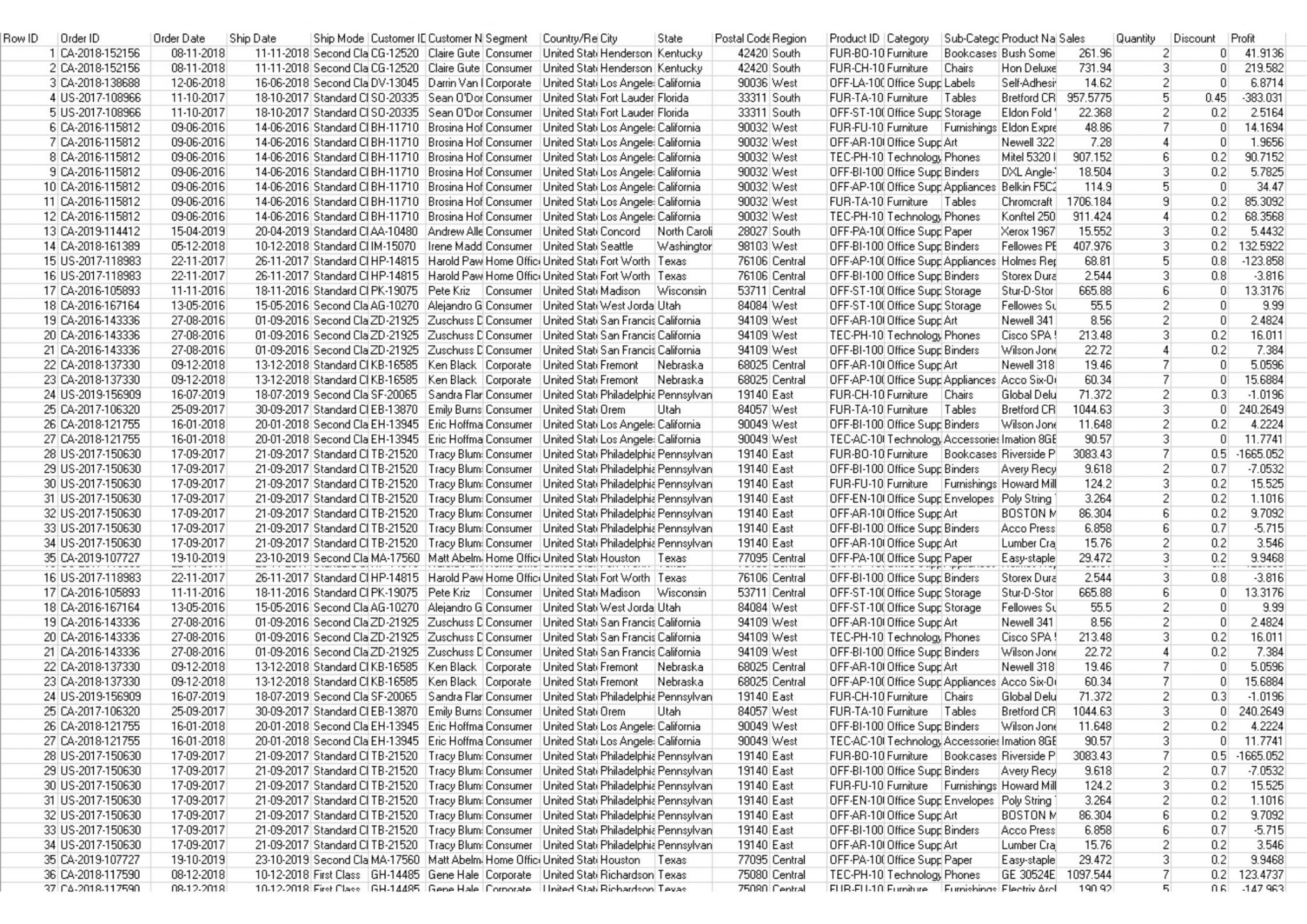 How to choose the Right Chart for Data Visualization