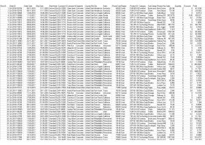 How to choose the Right Chart for Data Visualization