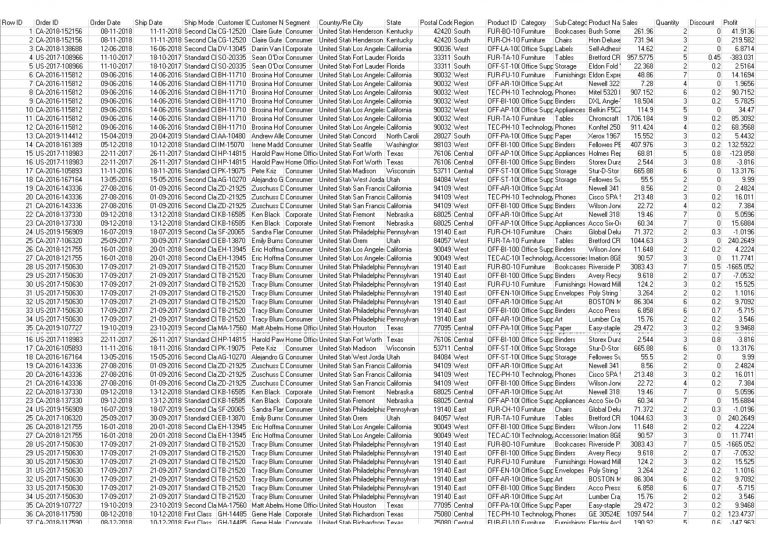 How to choose the Right Chart for Data Visualization