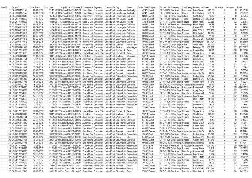 How to choose the Right Chart for Data Visualization