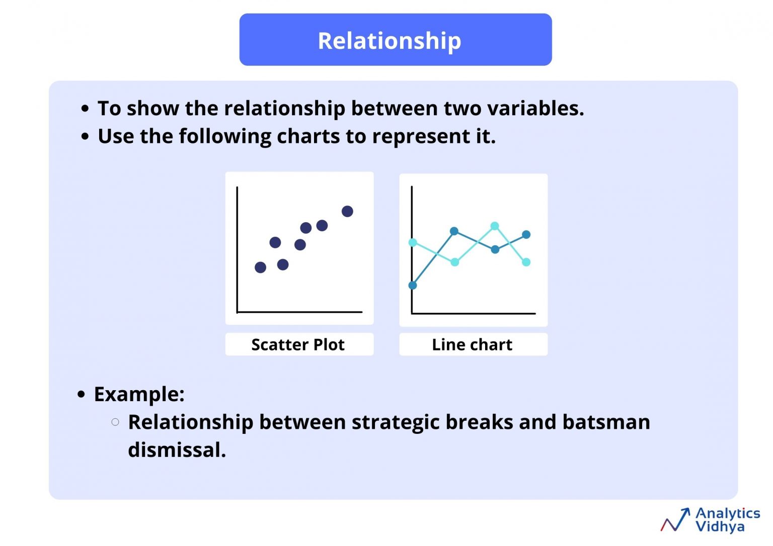 How to choose the Right Chart for Data Visualization