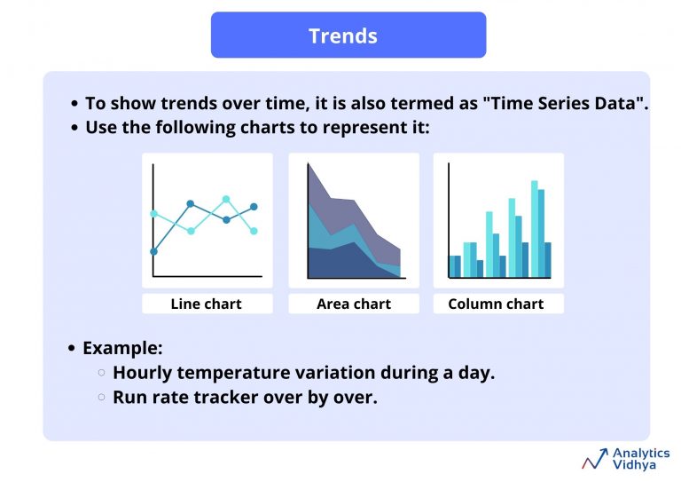 How to choose the Right Chart for Data Visualization