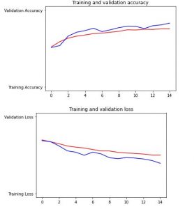 Image Classification Using CNN -Understanding Computer Vision