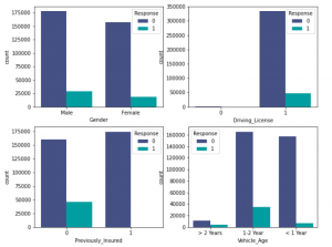 Cross-Sell Prediction Using Machine Learning in Python