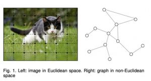 Getting Started with Graph Neural Networks - Analytics Vidhya