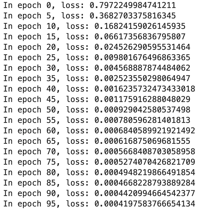 Getting Started With Graph Neural Networks Analytics Vidhya 3451
