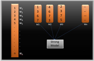 Gradient Boosting : Guide for Beginners- Analytics Vidhya