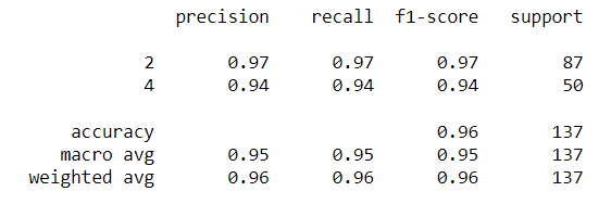 Logistic Regression Model in Machine Learning