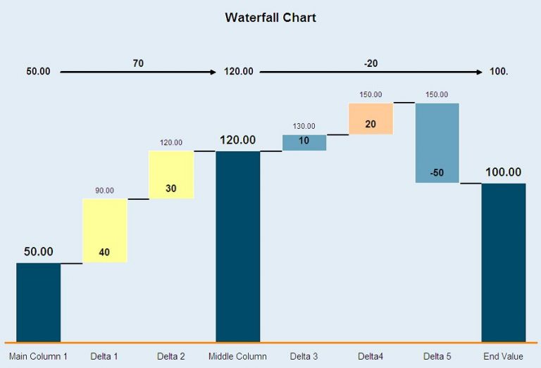 How to Create Waterfall Charts with Matplotlib and Plotly?