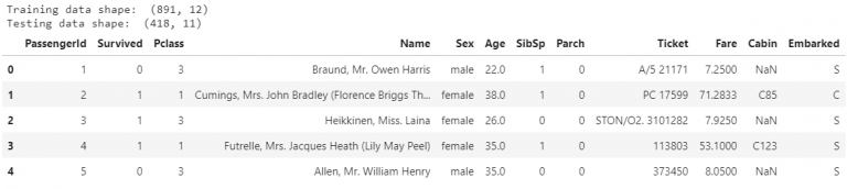 Handling Missing Values in Machine Learning - Analytics Vidhya