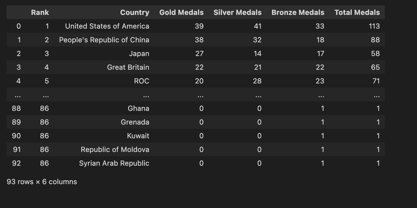 Visualization with Sankey Diagram - Analytics Vidhya