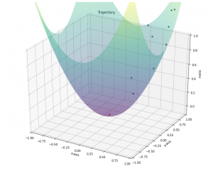 Particle Swarm Optimization with Python - Analytics Vidhya