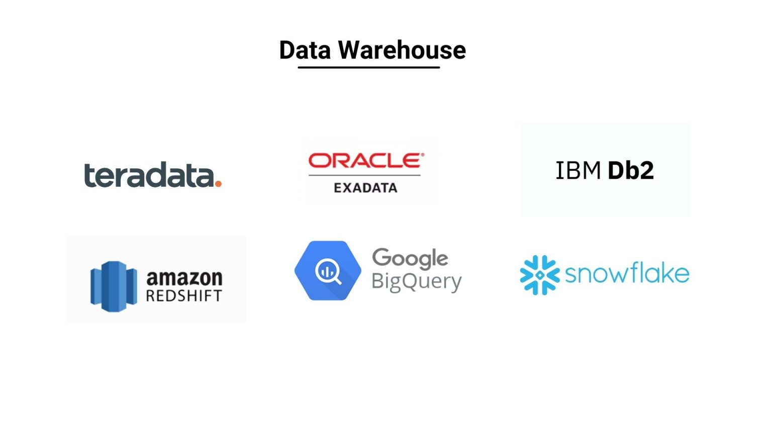 Data Warehouses, Data Marts and Data Lakes - Analytics Vidhya