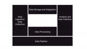 Layers of the Data Platform Architecture - Analytics Vidhya