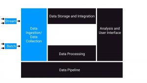 Layers of the Data Platform Architecture - Analytics Vidhya