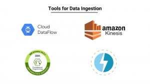 Layers of the Data Platform Architecture - Analytics Vidhya