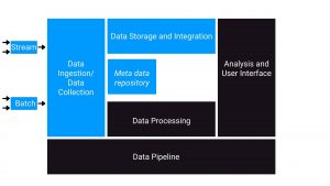 Layers of the Data Platform Architecture - Analytics Vidhya