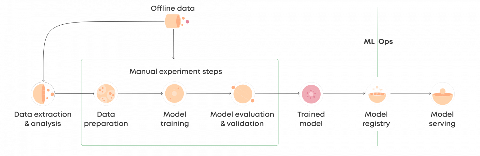 What is a Machine Learning Pipeline and How to Create it?