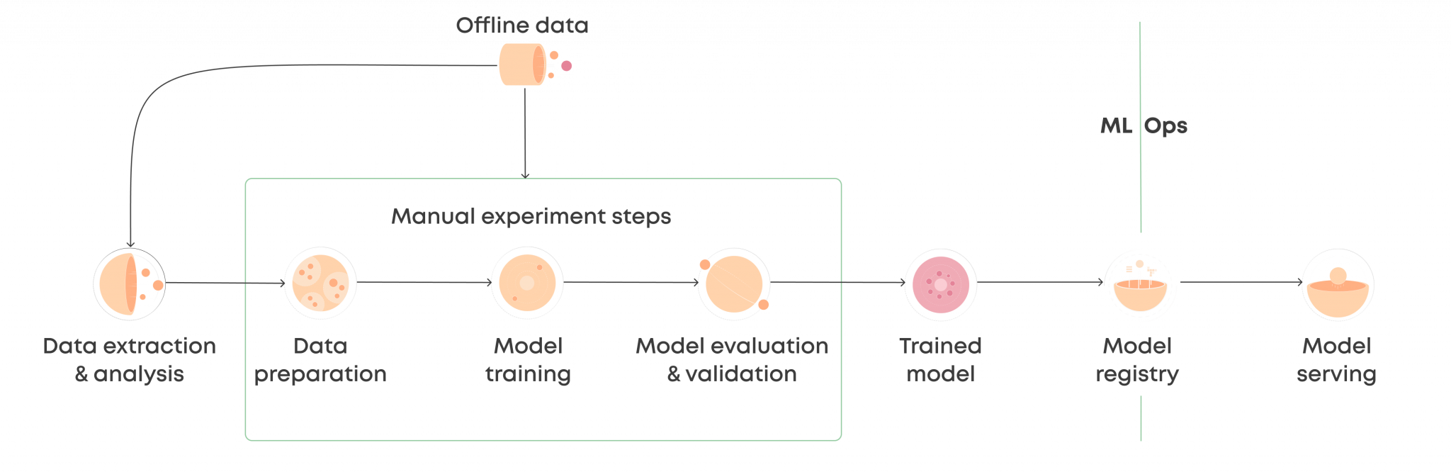 What is a Machine Learning Pipeline and How to Create it?