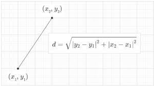 Learn About Principal Component Analysis in Details! - Analytics Vidhya