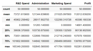 Multiple Linear Regression (MLR) - An Overview