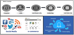 Top 5 Free Data Science Projects With Solutions - Analytics Vidhya