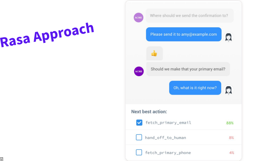 The DataHour Synopsis: Build Your First Chatbot: Open Source Tool