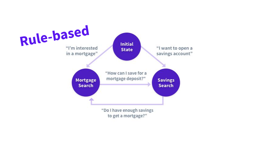 The DataHour Synopsis: Build Your First Chatbot: Open Source Tool