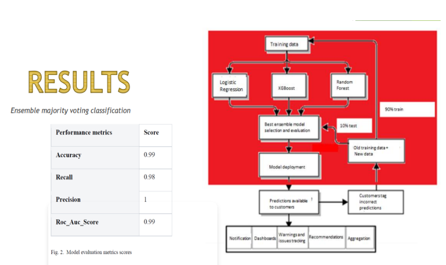 The Datahour Synopsis Text Based Classification Using Ai
