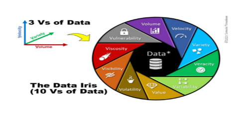 The DataHour Synopsis: Artificial Intelligence in Retail - Analytics Vidhya