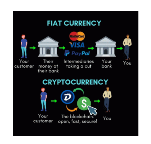 The DataHour Synopsis: Introduction to Blockchain - Analytics Vidhya