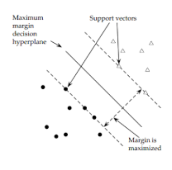 Support Vector Machine with Kernels and Python Iterators