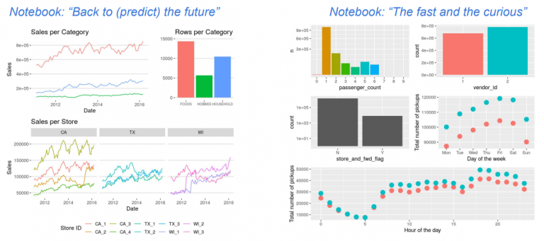 The DataHour: Create Effective DS Notebooks and Communication
