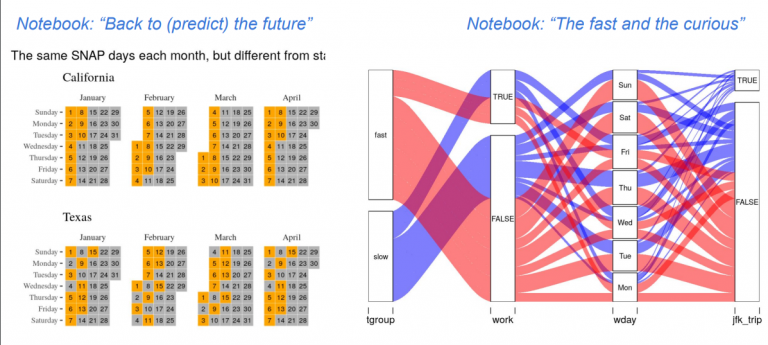 The DataHour: Create Effective DS Notebooks and Communication