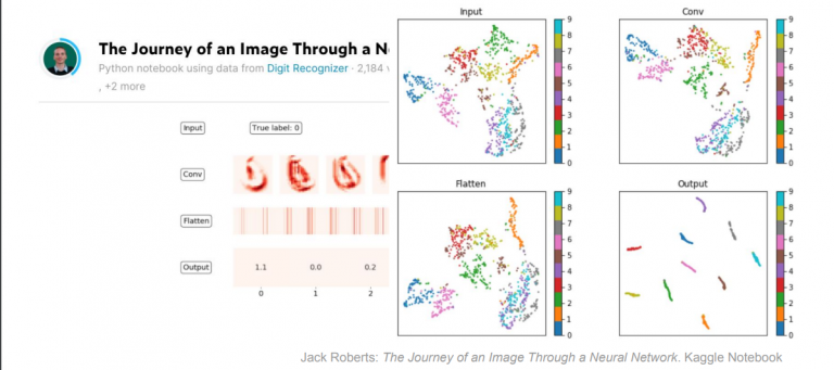 The DataHour: Create Effective DS Notebooks and Communication